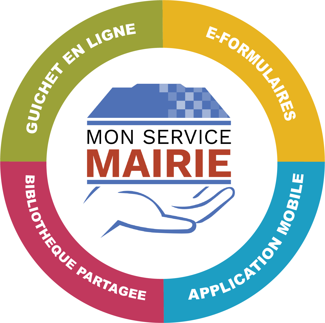 Mon service mairie – Le digital au service du local
